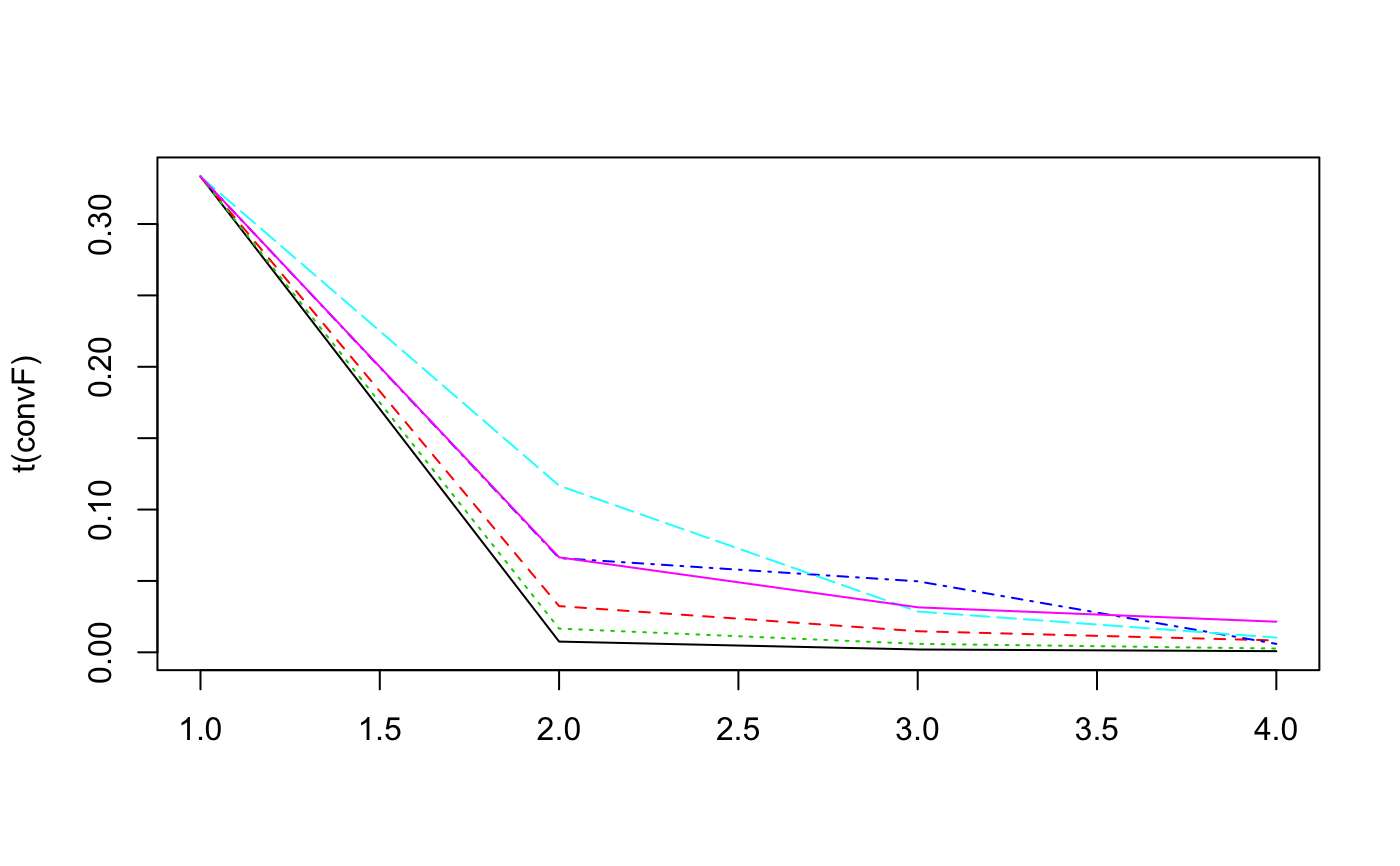 Reverse Engineer The Network — Inference • Cascade
