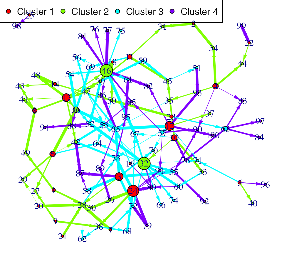Introduction to Patterns: a modeling tool dedicated to biological ...