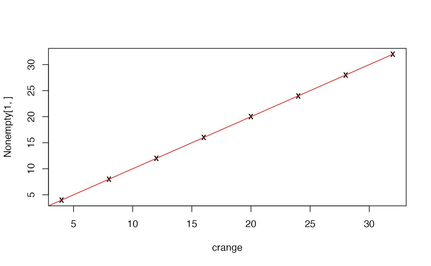 Cluster a micro_array object: performs the clustering. — unsupervised_clustering,micro_array ...